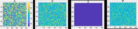 full singular value decomposition to reduced singular value