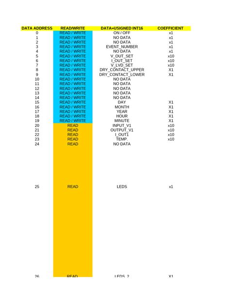Modbus Table Dcdc Pdf