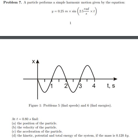 Solved Problem A Particle Performs A Simple Harmonic Chegg