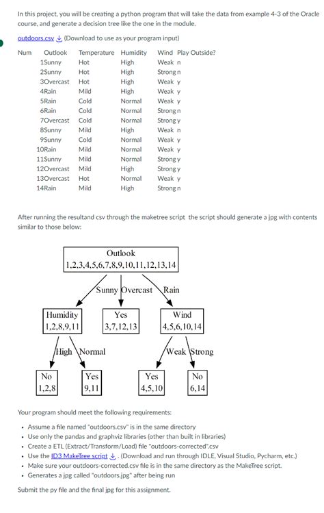 Solved Using Pandas And Jupyter Notebook Could One Write A