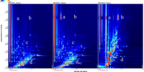 Topographic Plot Of Gc Ims Spectra With Significant Signal Intensities Download Scientific