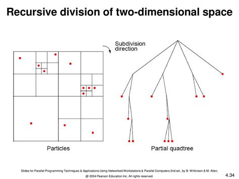 And Divide And Conquer Strategies Ppt Download