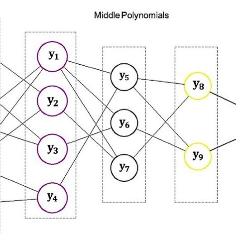 The Final Structure Of The Considered Adaptive Neural Fuzzy Inference
