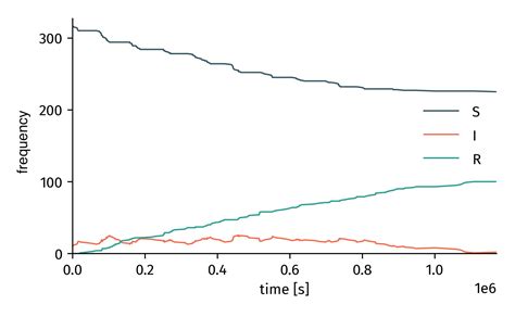 Temporal Networks — Epipack 017 Documentation
