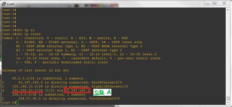 Vpn Vrf Aware Ipsec Cheat Sheet Multisite Redundancy Real World Part2