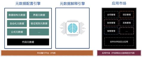 华炎魔方 salesforce 开源替代方案