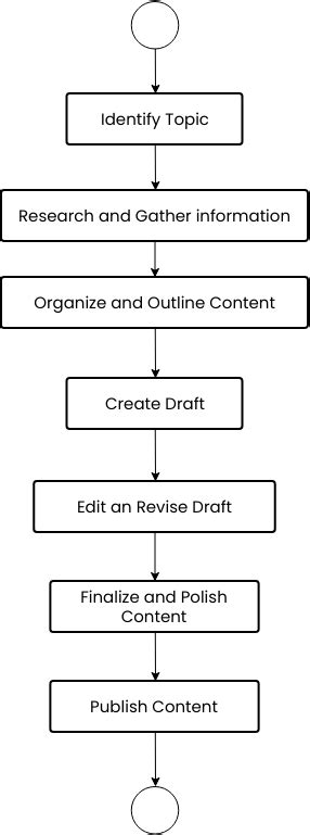 Templat Diagram Alir