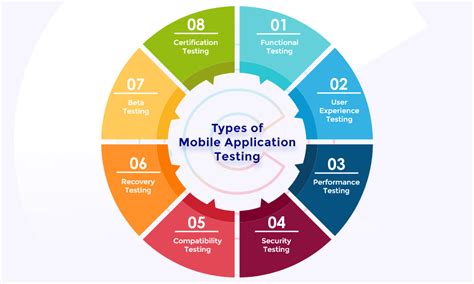 A Detailed Guide Mobile App Development