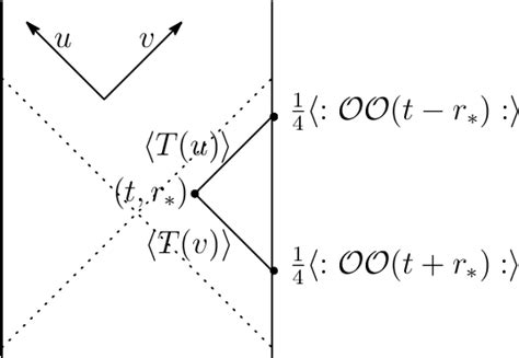 figure 1 from hawking radiation and quantum anomaly in ads 2 cft 1