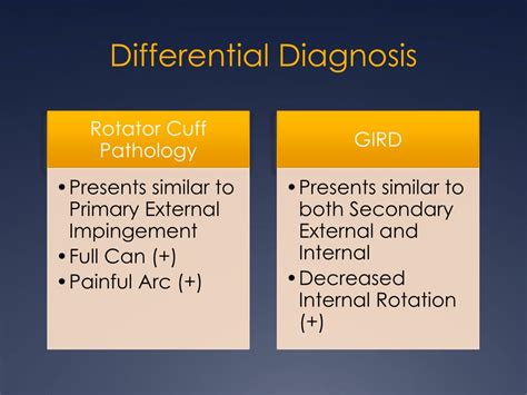 Ppt Shoulder Impingement Algorithm Powerpoint Presentation Free