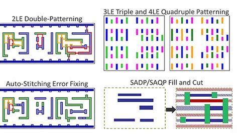 Calibre Multi Patterning Vietbay