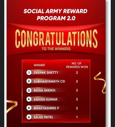 Bhavyashree P On Linkedin Socialarmy Datamatics Rewardsandrecognition