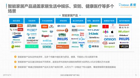 中国智能家居产业生态图谱2017 易观