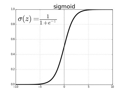Neural Networks