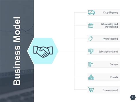 Types Of Ecommerce Management Models Powerpoint Presentation Slides