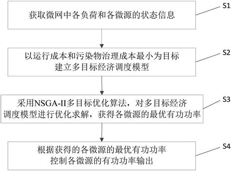 multi target operation scheduling method for micro grid with electric