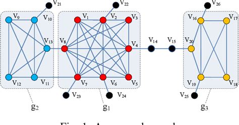 Figure 1 From Verification Free Approaches To Efficient Locally Densest