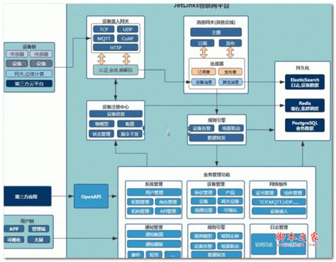 java开源物联网 jetlinks开源物联网平台源码 v1 8 0 云小喵的博客 csdn博客