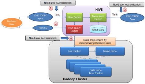 Securing The Hadoop Ecosystem