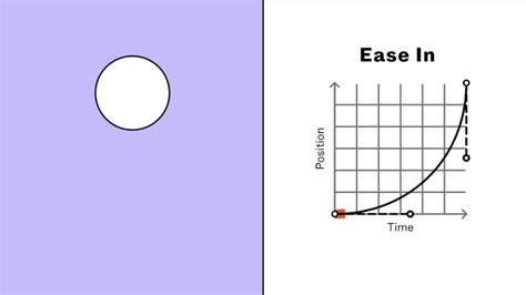 Creating Ui Animations Tutorial Tools And Best Practices Logrocket