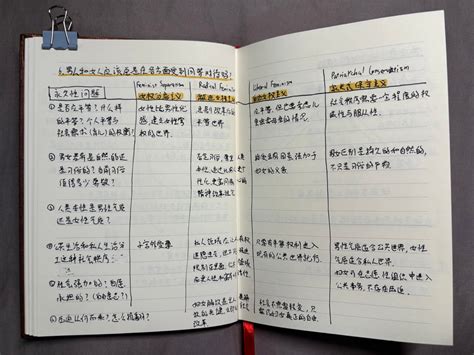 数据可视化设计师,这样做读书笔记 Leadwhite 数据可视化设计师,这样做读书笔记 Leadwhite