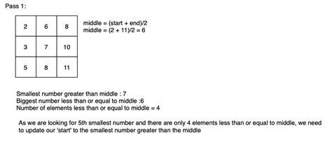 Matrix Kth Smallest Element In A Sorted Matrix
