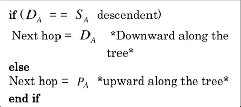 Tree Routing Protocol The Proposed Improved TR Routing Protocol Download Scientific Diagram