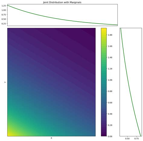 Python Codes — Bayesian Statistics