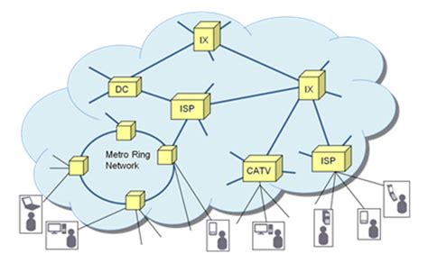 Application Fiber Optical Switch