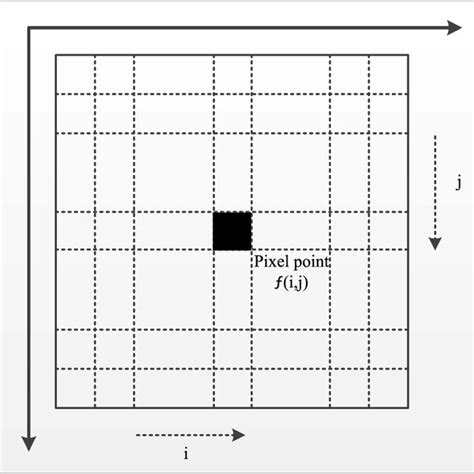 comparison chart of initial defect judgment algorithm time download