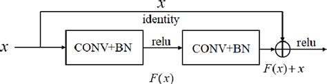Figure 1 From Hyperspectral Images Classification Based On Multi Scale