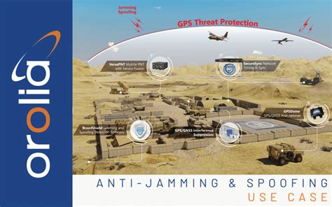 Gnss Anti Spoofing Gnss Anti Spoofing Jamming And Spoofing Protection