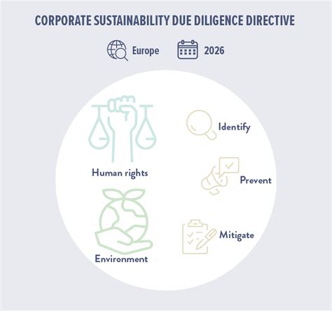 Eco Question Corporate Sustainable Directives What Are The Differences Between Csrd And Csddd