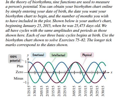 Solved In Exercises 1 6 Determine The Amplitude Of Each