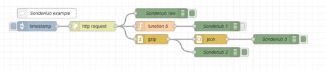 Unreadable String From Request Node General Node RED Forum