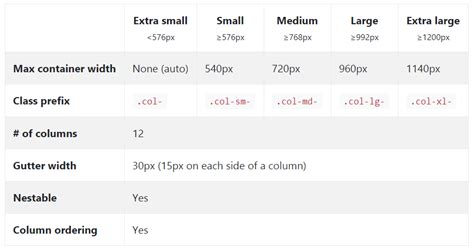 bootstrap 3 hidden xs display property · bootstrap