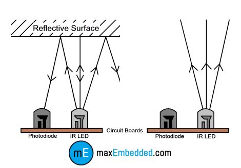 Micro Journal How To Build An IR Sensor