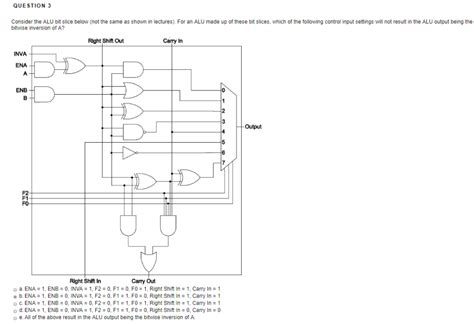 Solved Question 3 Consider The Alu Bit Slice Below Not The