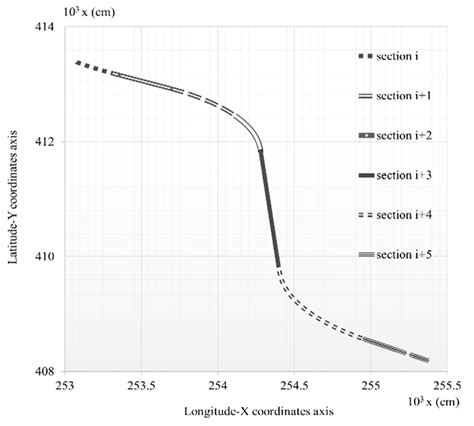 lane segments of gis map download scientific diagram