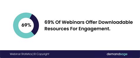 40 Webinar Statistics 2025 Latest Attendance Data Report