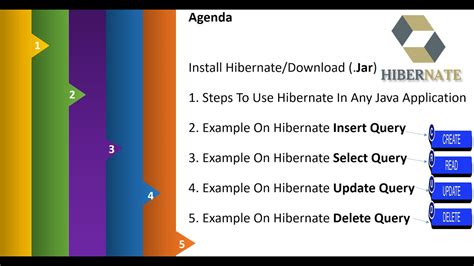 3 hibernate tutorial hibernate curd operations and download jar