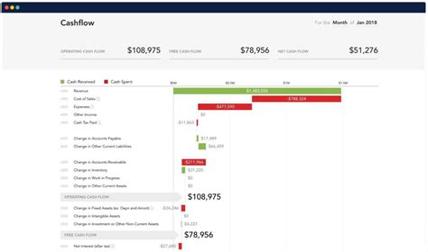 Fathom Software Vs Spotlight Reporting Comparison Calxa