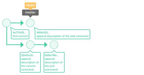 git merge squash backlog