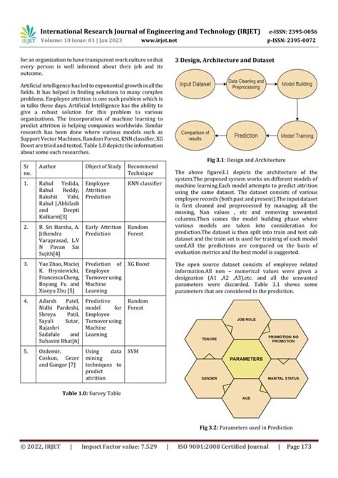 Predicting Employee Attrition Using Various Techniques Of Machine Learning