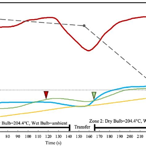The Ability For A Two Zone Hydrated Surface Lethality Hsl Process