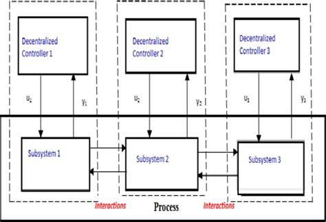 Optimality And Stability Of Cooperative Distributed Model Predictive Control In Largescale