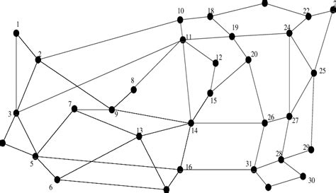 An Irregular Network Topology Download Scientific Diagram