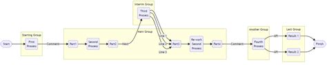 How Can I Make An S Shaped Flowchart Issue Mermaid Js Mermaid GitHub