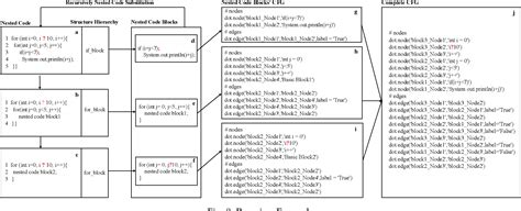 Figure 8 From Ai Chain On Large Language Model For Unsupervised Control