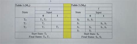 solved begin{tabular}{ c c c c c c } hline